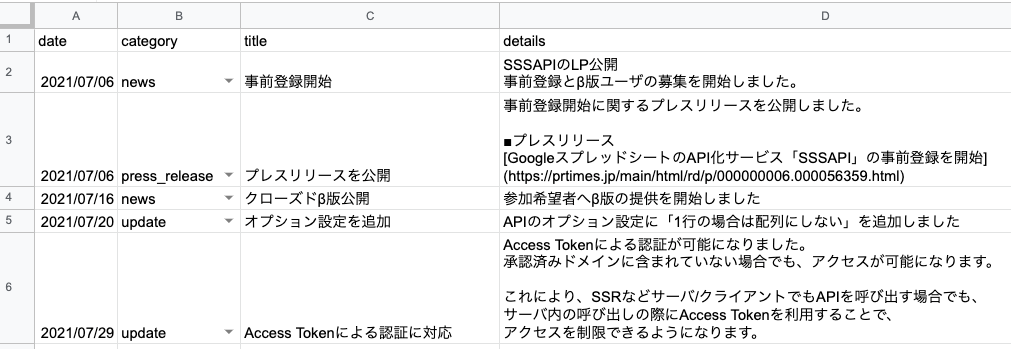 スプシとSSSAPIでお知らせや更新情報をサクッと作成する